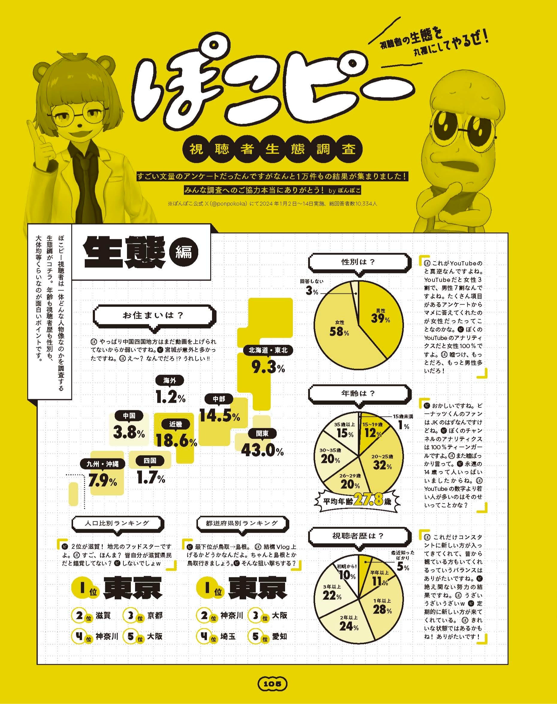 POKOPEA 雑誌 – 狸豆商店